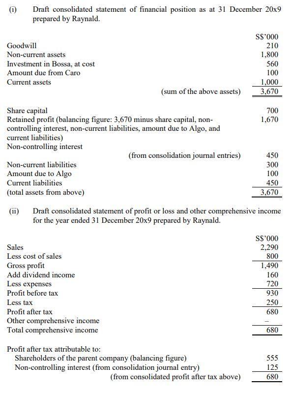 “I know how to perform consolidation for companies | Chegg.com