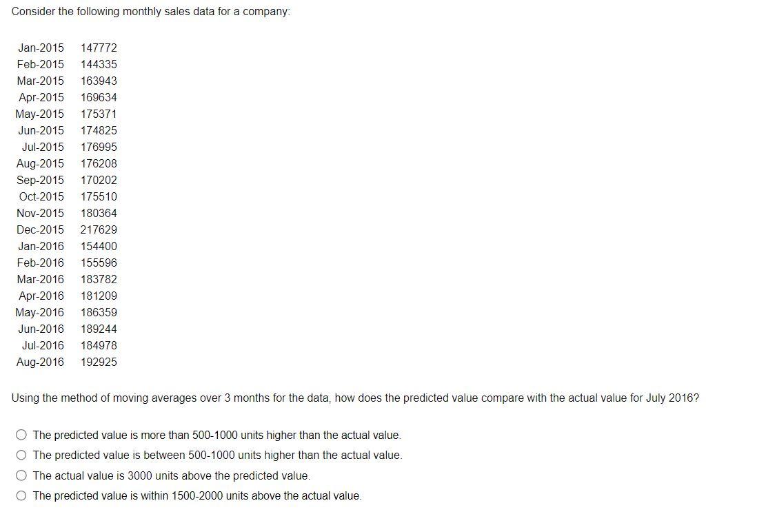Solved Consider the following monthly sales data for a | Chegg.com