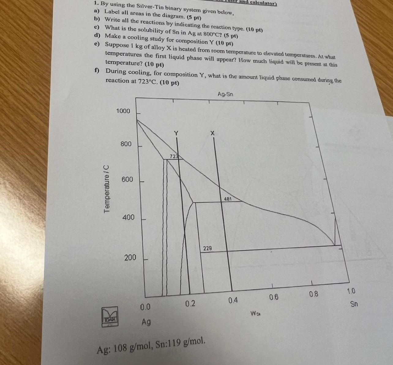 Phase diagram question. I need quick solutionBy | Chegg.com