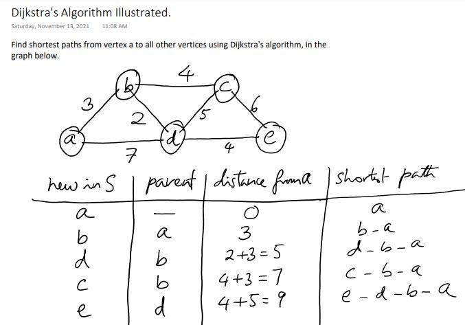 Solved Read the typed notes on Chapter 8. Then understand | Chegg.com