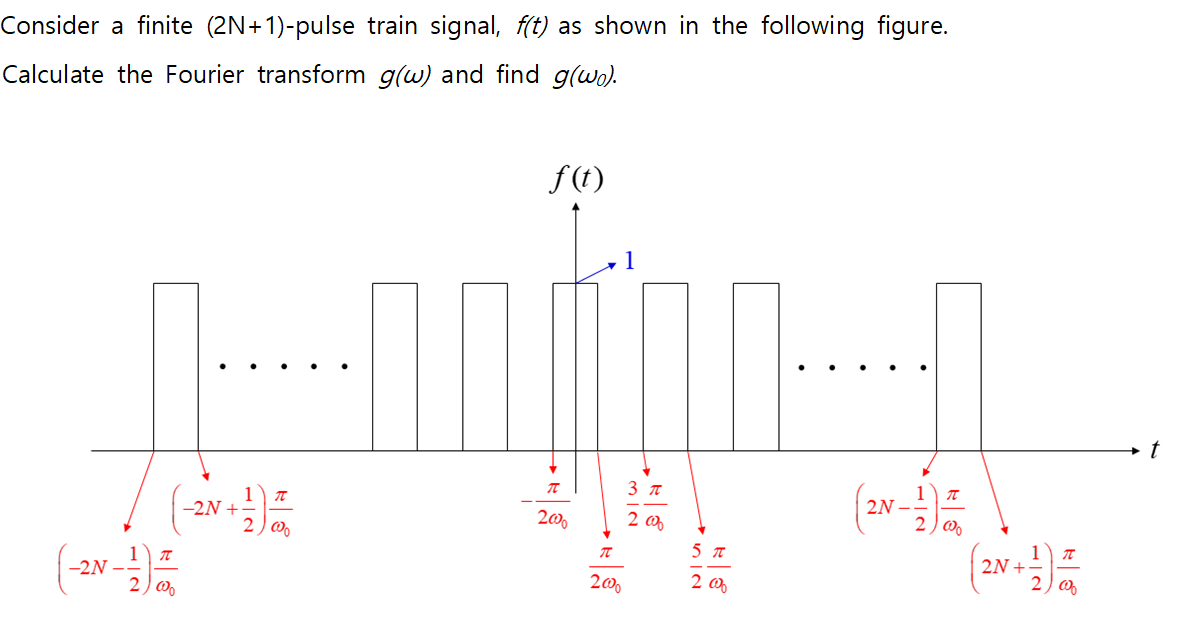 Solved Consider a finite (2N+1)-pulse train signal, f(t) as | Chegg.com