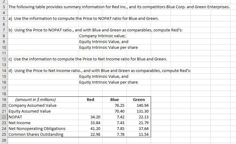 Solved 3 The following table provides summary information | Chegg.com