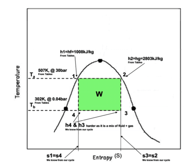 Solved Q1. (a) Calculate the heat and work transfers, cycle | Chegg.com