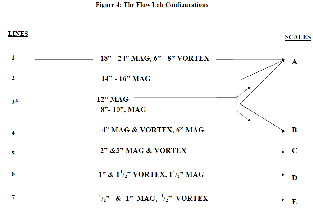 Figure 1: Vortex Production Data Period Service Ship | Chegg.com