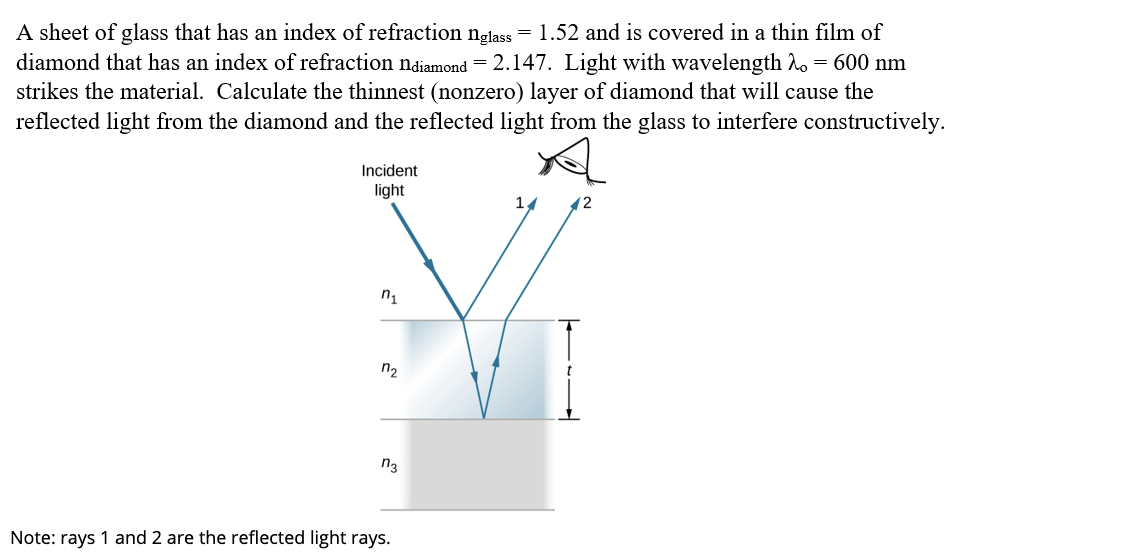 Solved A sheet of glass that has an index of refraction | Chegg.com