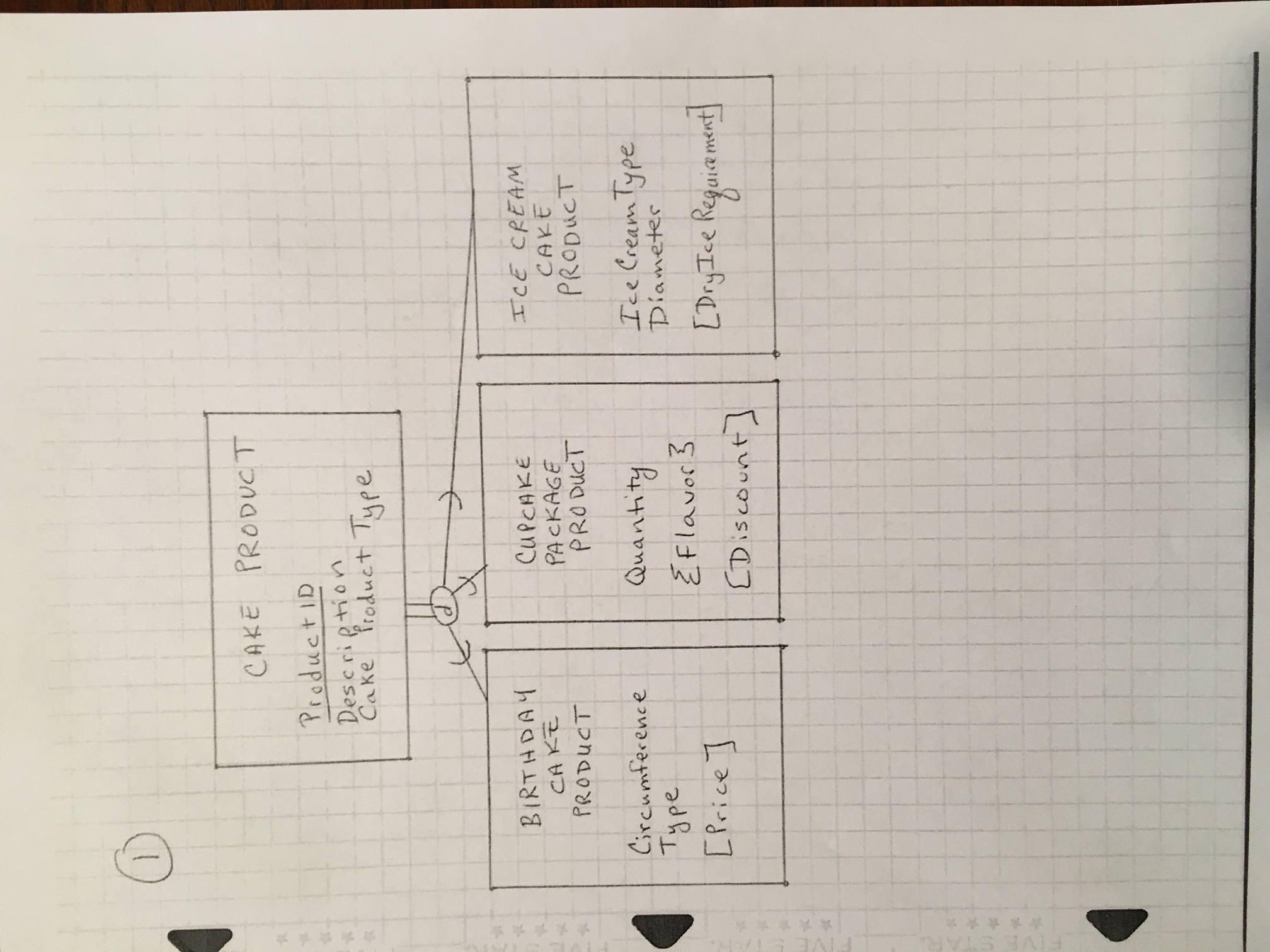 Solved Martin correctly follows the rules we have studied in | Chegg.com
