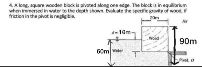 Solved 4. A long, square wooden block is pivoted along one | Chegg.com