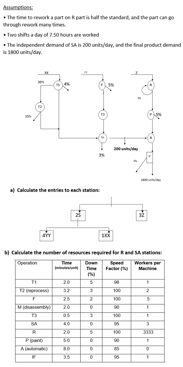 Solved Assumptions: - The time to rework a part on \\( | Chegg.com