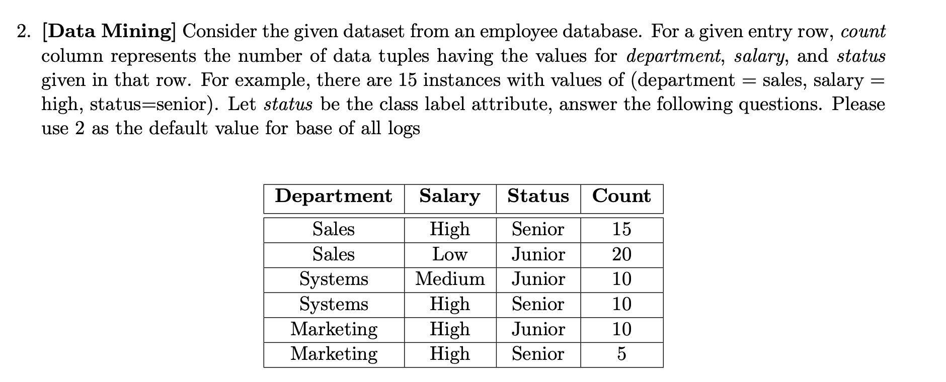 Solved 2. [Data Mining] Consider the given dataset from an | Chegg.com