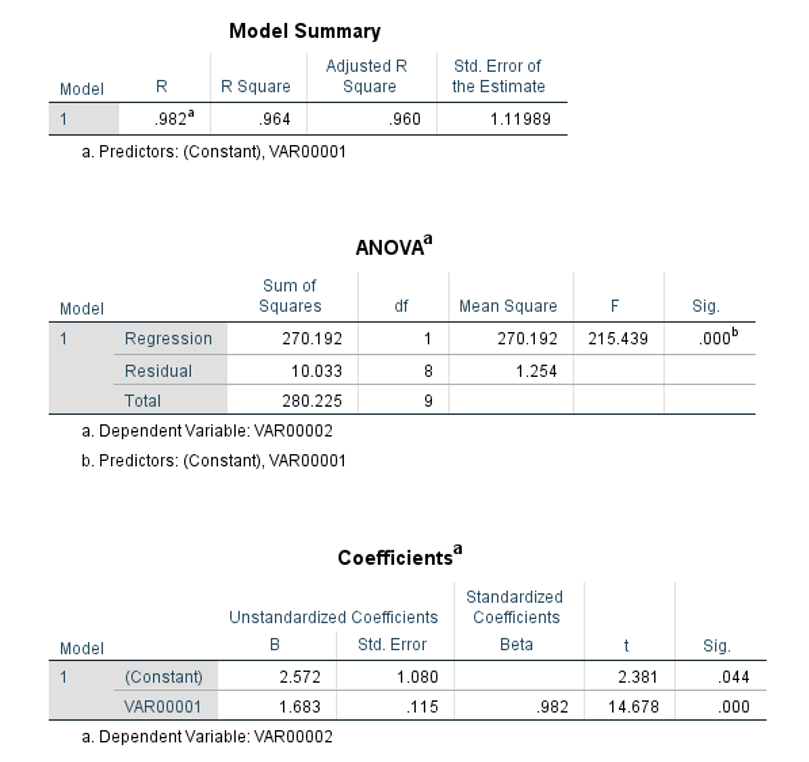 Solved The analyst knows that one of the variables (either | Chegg.com