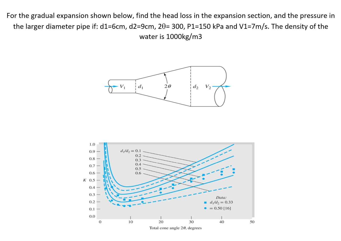 Solved For the gradual expansion shown below, find the head | Chegg.com