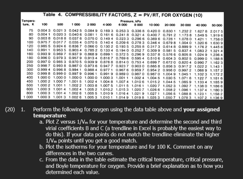 Solved Table 4. COMPRESSIBILITY FACTORS, Z = PV/RT, FOR | Chegg.com