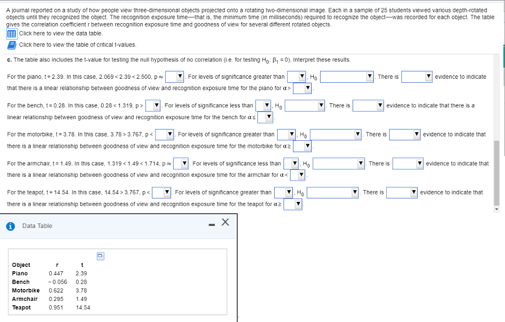 A jounal reported on a study of how people view | Chegg.com