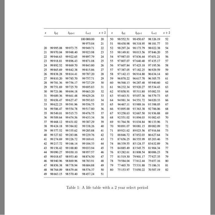 Solved 2. i) Explain what is meant by Constant Force of | Chegg.com