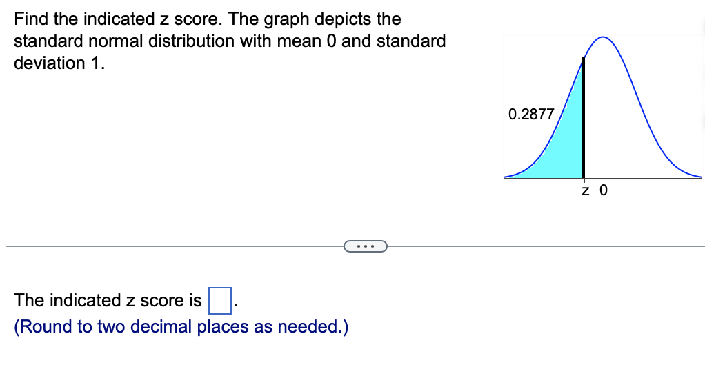Solved Find the indicated z score. The graph depicts the | Chegg.com