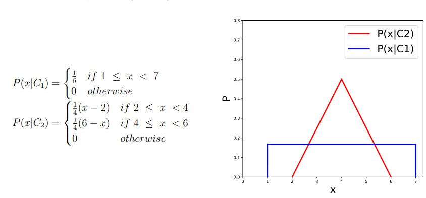 Solved We Want To Build A Pattern Classifier With Continuous 3142