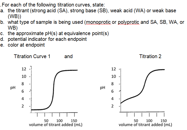 Solved The weak base ethylamine (C2H5NH2 (aq)) has a Kb of | Chegg.com