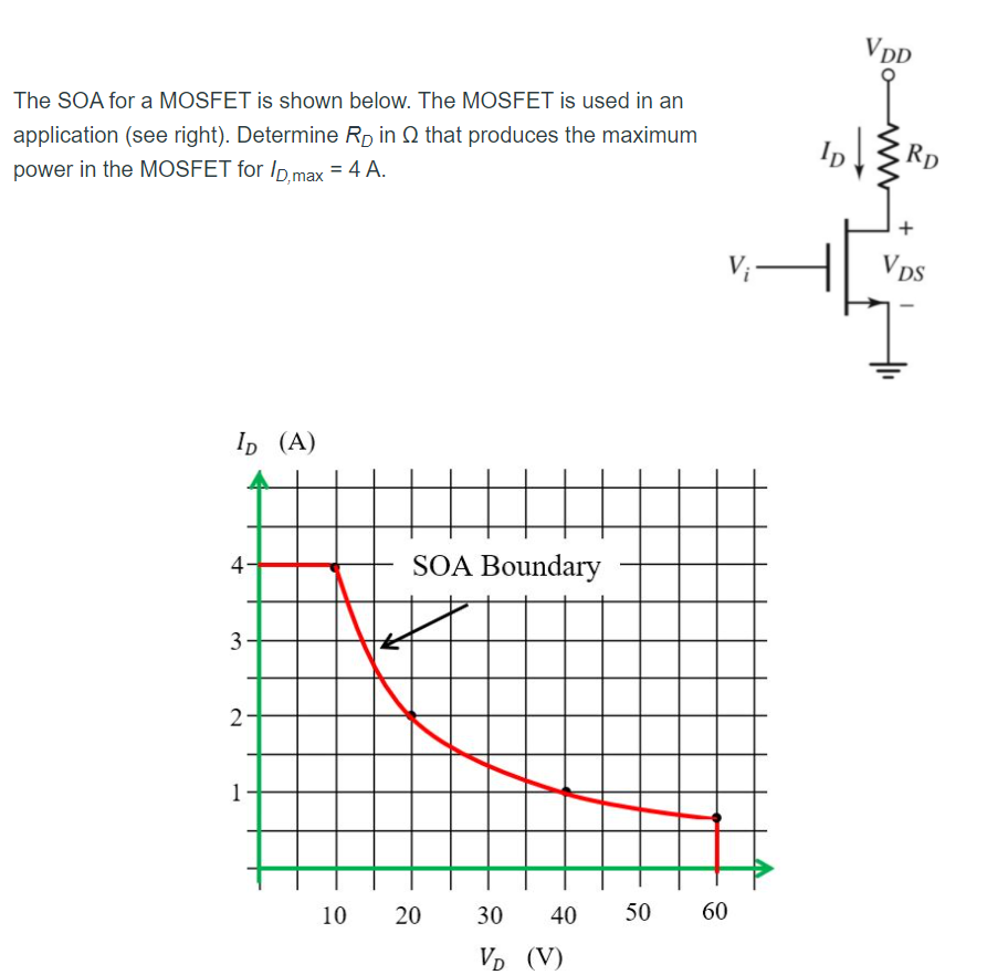 Solved VOD The SOA for a MOSFET is shown below. The MOSFET | Chegg.com
