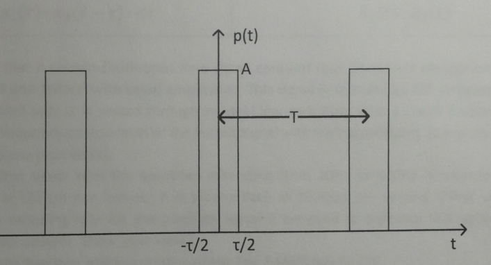 Solved a pulse of the form given below has a fixed pulse | Chegg.com