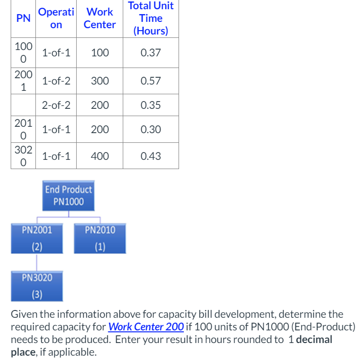Solved Given the information above for capacity bill | Chegg.com