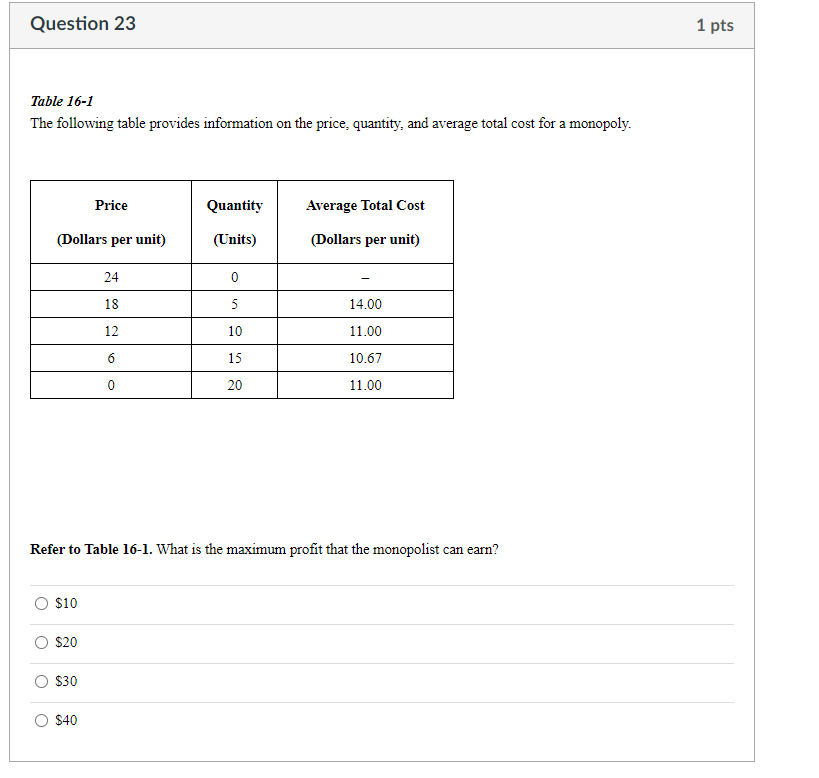 Solved Table 16-1 The following table provides information | Chegg.com