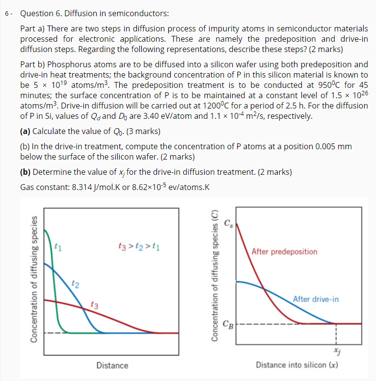 Solved 6- Question 6. Diffusion in semiconductors: Part a) | Chegg.com