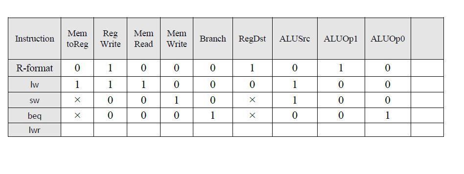 Solved A new instruction is to be added to the single cycle | Chegg.com