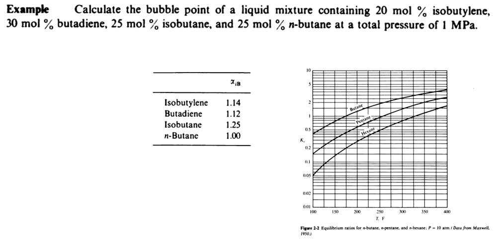 Solved Example Calculate the bubble point of a liquid | Chegg.com