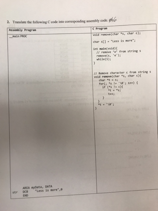 Solved 2. Translate the following C code into corresponding | Chegg.com