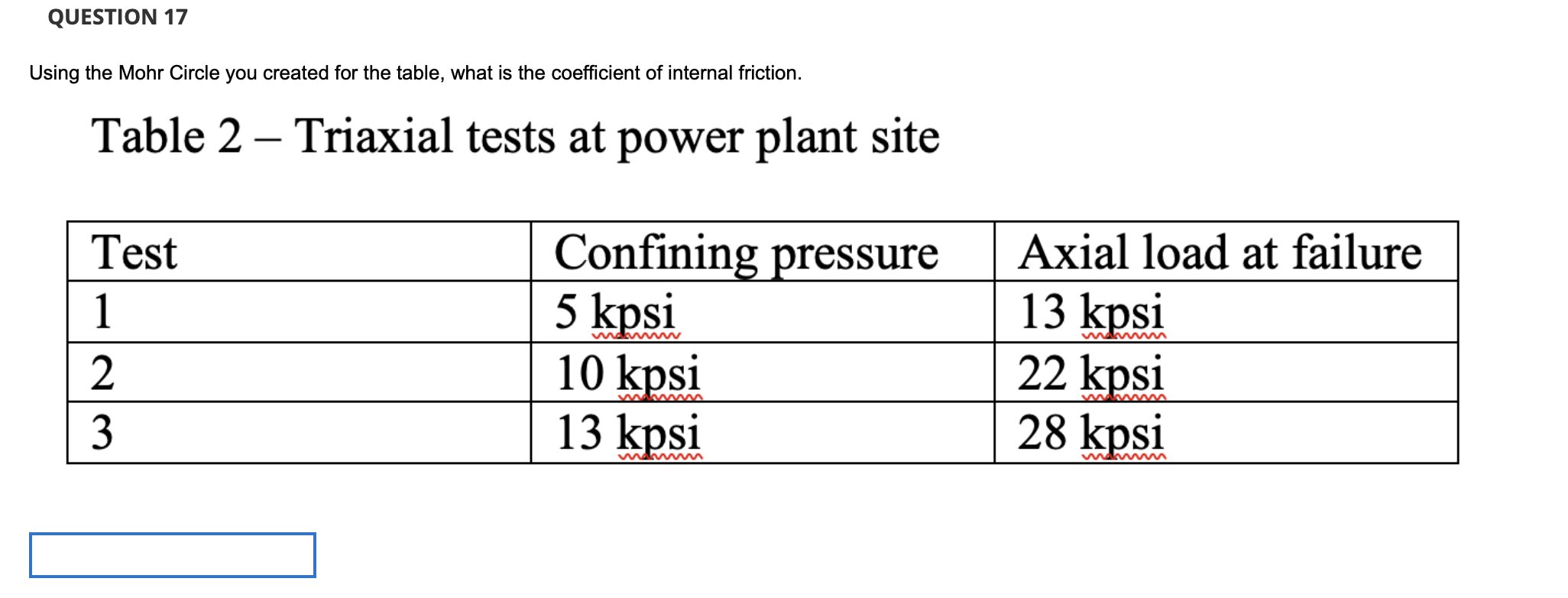 Solved Using the Mohr Circle you created for the table, what | Chegg.com
