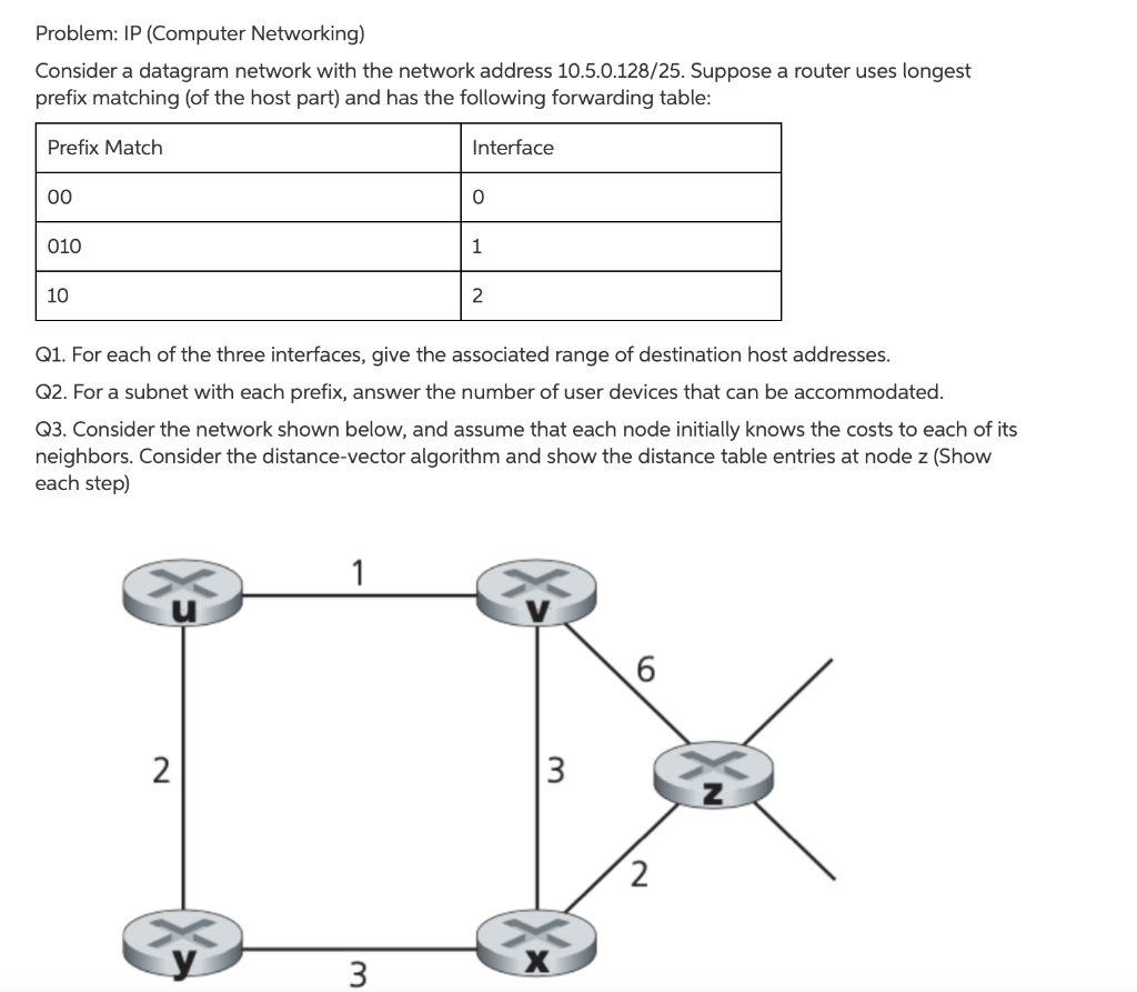 Solved Problem: IP (Computer Networking) Consider a datagram | Chegg.com
