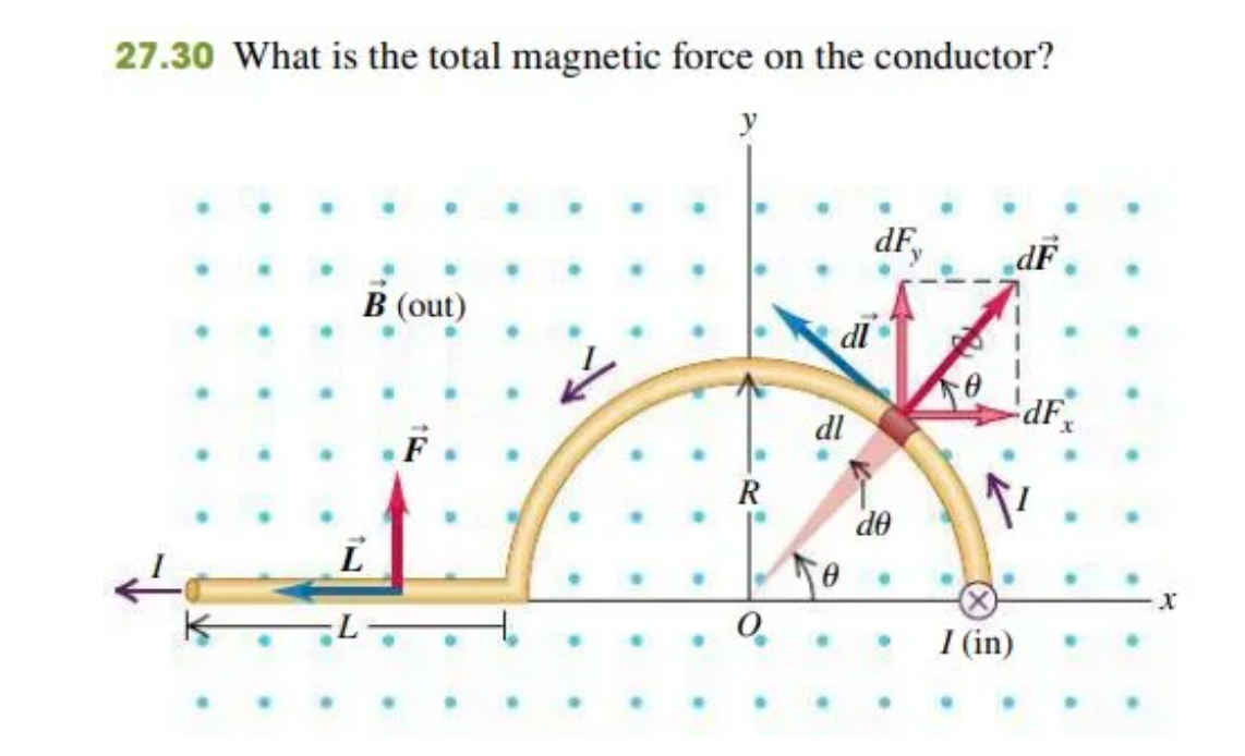 Solved n the figure, the magnetic field is uniform and | Chegg.com