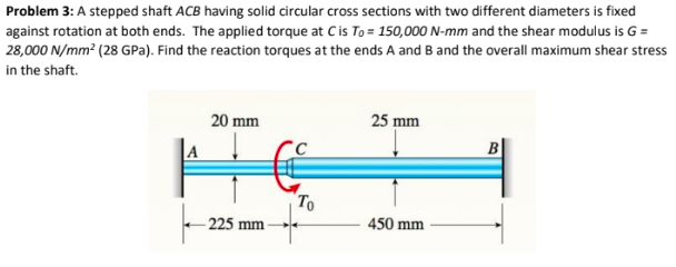 Solved Problem 3: A stepped shaft ACB having solid circular | Chegg.com