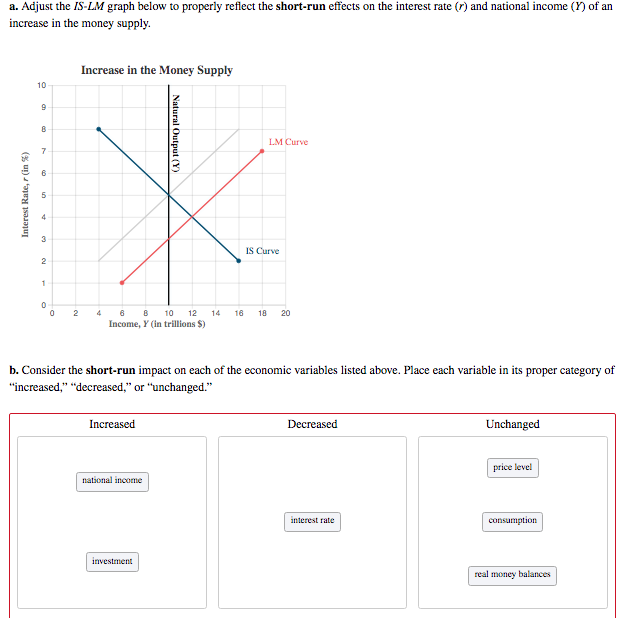 Solved Aggregate Demand II: Applying the IS-LM Model — - End | Chegg.com