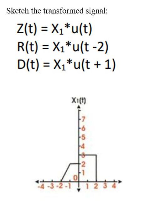 Solved Sketch the transformed signal: | Chegg.com