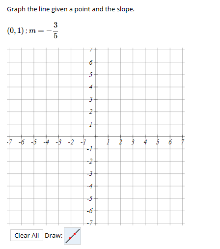 Solved Graph the line given a point and the slope. | Chegg.com