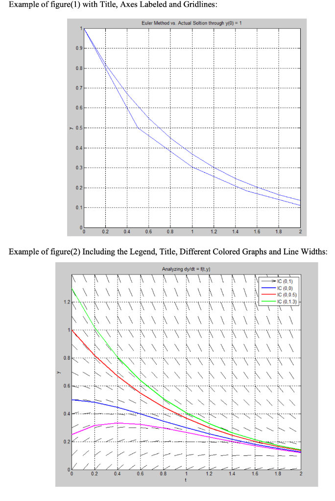 Solved To begin the MATLAB program File the following way: | Chegg.com