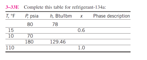 Solved 3-33E Complete this table for refrigerant-134a: | Chegg.com