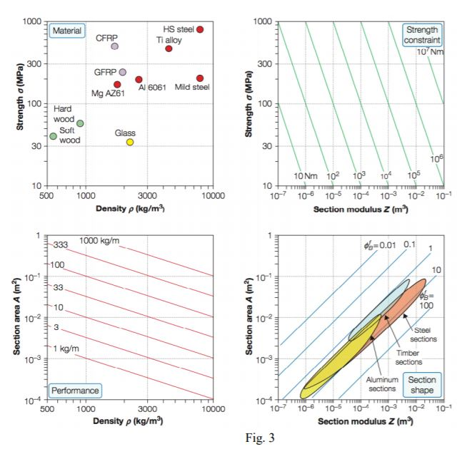 Solved ?. Use of the four segment chart for strength. Use | Chegg.com