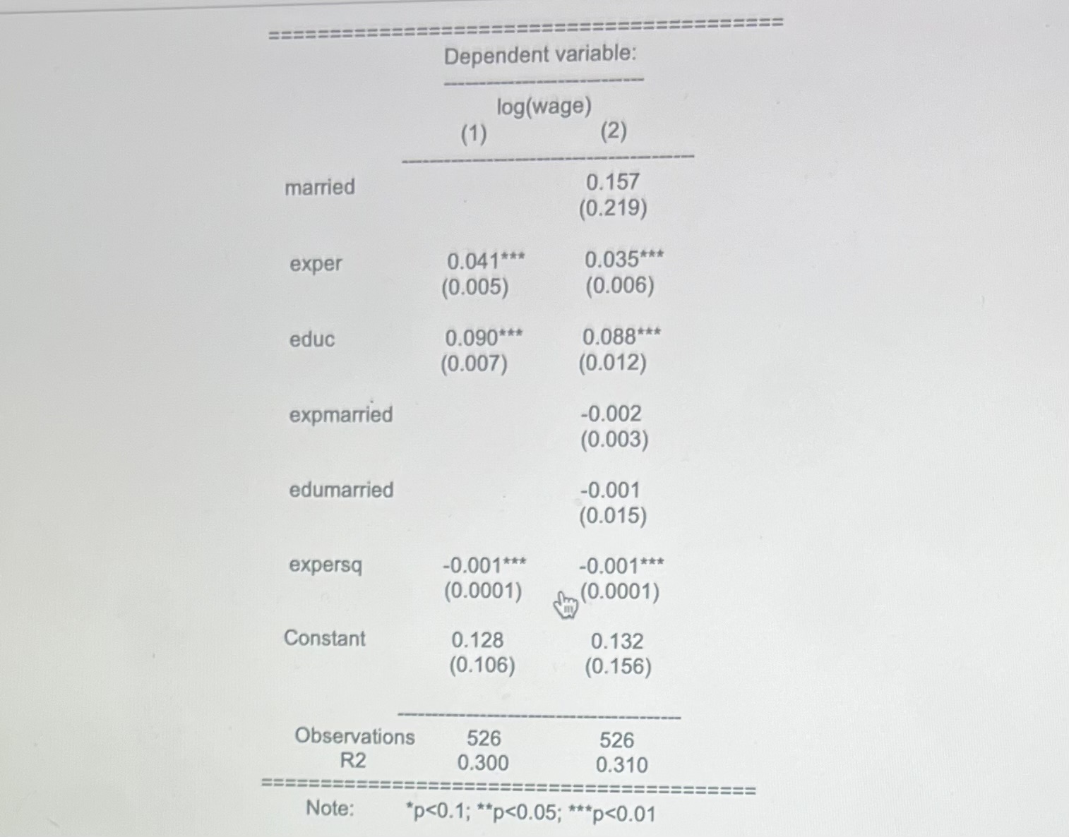 Solved Q3a) From model (2), what is the estimated return to | Chegg.com