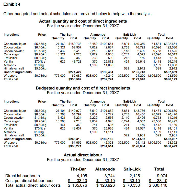 Capacity analysis i) Prepare an analysis that | Chegg.com