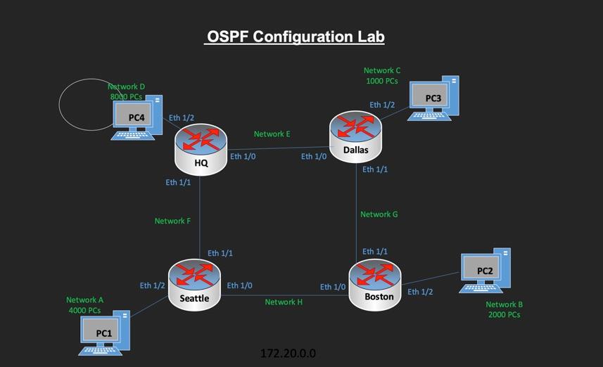 Solved Subnet the Address Space. Examine the network | Chegg.com