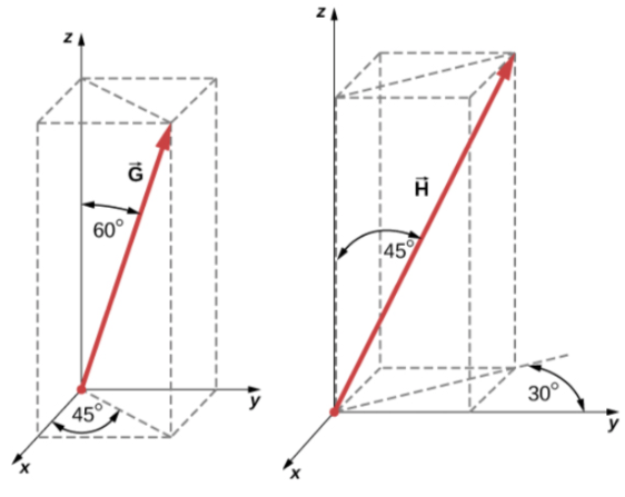 Solved Consider the three-dimensional vectors G and H shown | Chegg.com