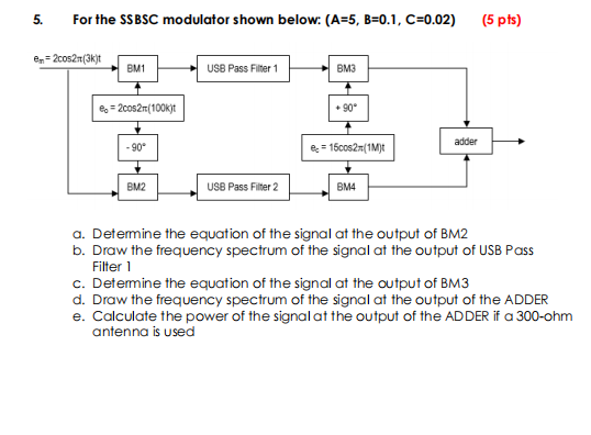 Solved 5. For the SSBSC modulator shown below: (A=5, B=0.1, | Chegg.com
