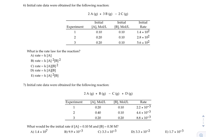 Solved 6) Initial rate data were obtained for the following | Chegg.com