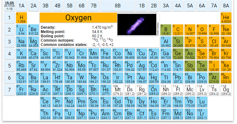 Solved Complete the table below for calculating the formula | Chegg.com