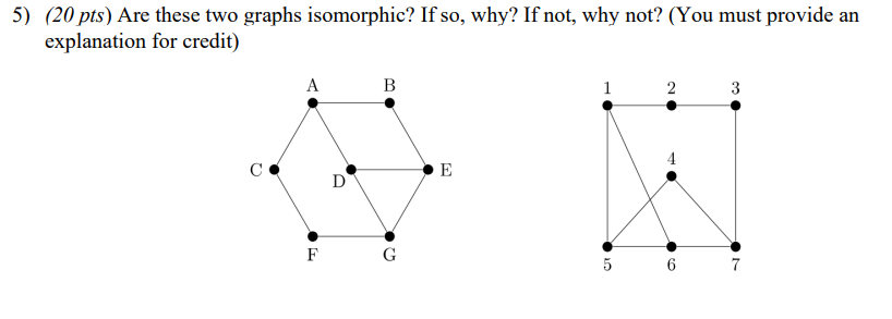 Solved 5) (20pts ) Are these two graphs isomorphic? If so, | Chegg.com
