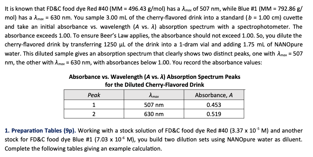 FD&C Food Dye Red #40 Dilution Set Preparation Volume | Chegg.com