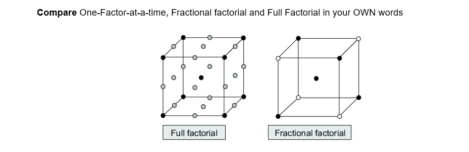 Solved Compare One-Factor-at-a-time, Fractional factorial | Chegg.com