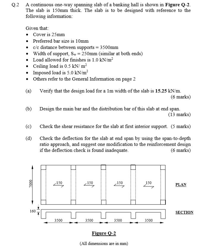 Q.2 A continuous one-way spanning slab of a banking | Chegg.com